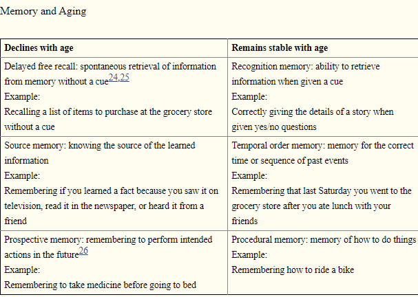 250121 Body changes after sixty, information for those with inquiring ...